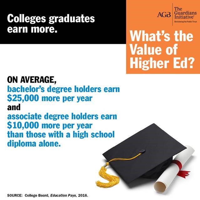 Higher Education Benefits Graduates - AGB