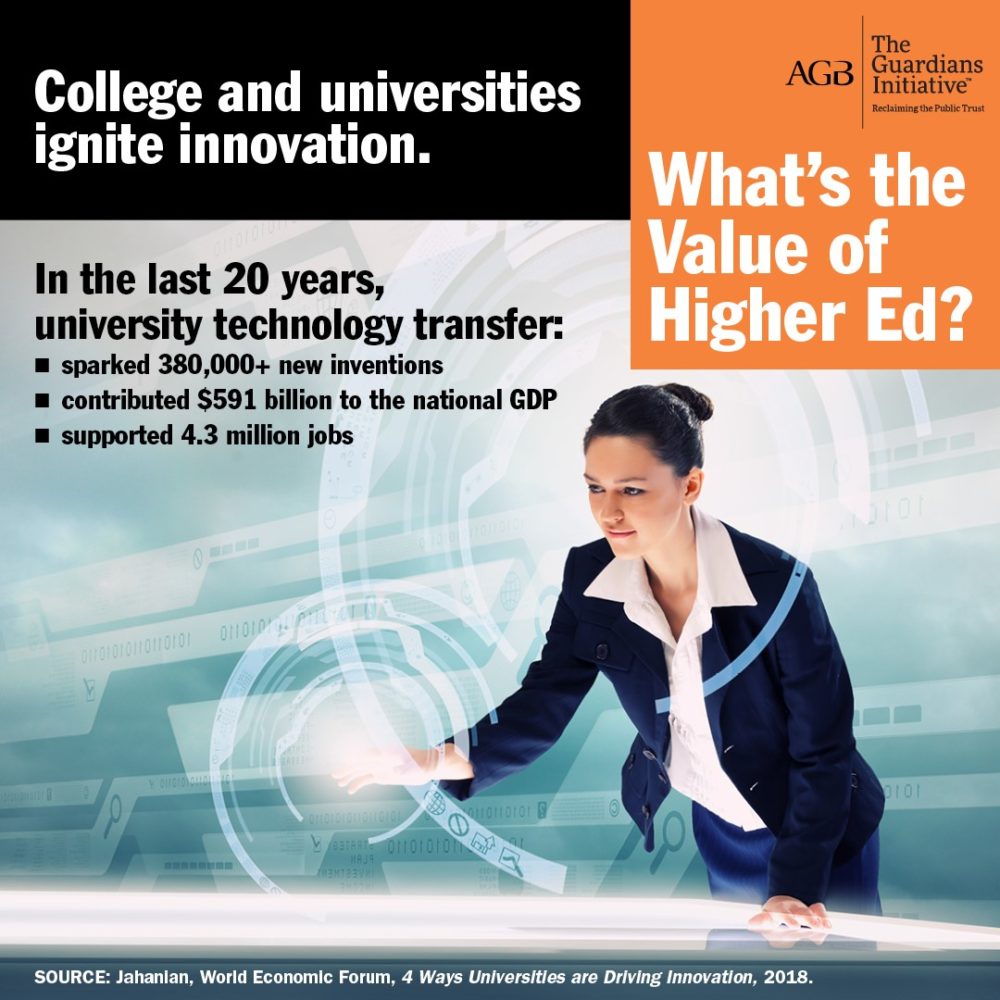 Higher Education Contributes to a Strong Economy - AGB