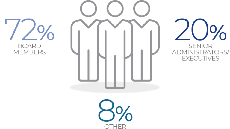 Membership at a Glance - AGB