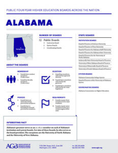 State Profile: Alabama - AGB