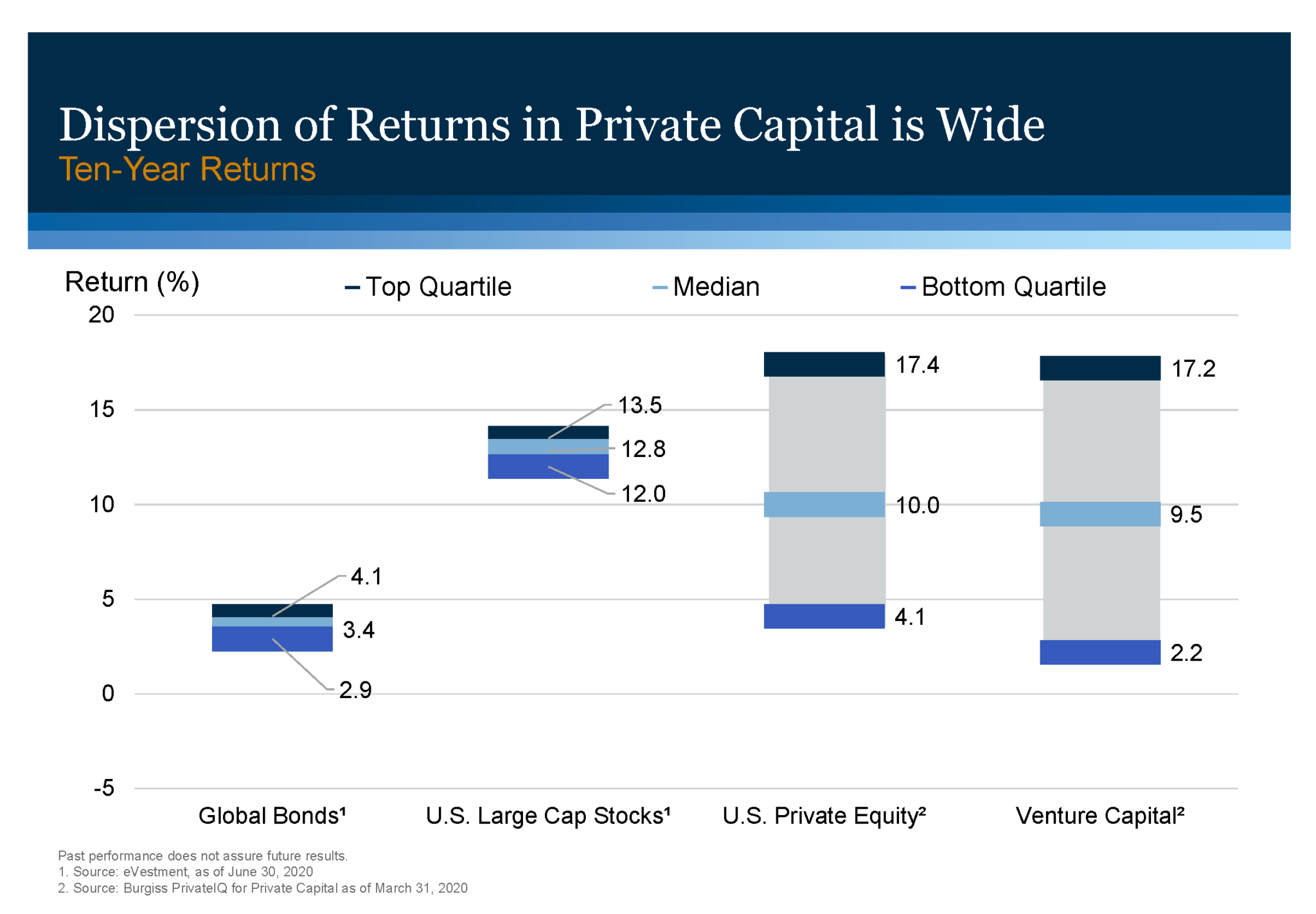 Your Most Important Endowment Decision - AGB
