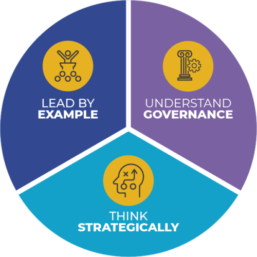 Principles of Trusteeship - AGB