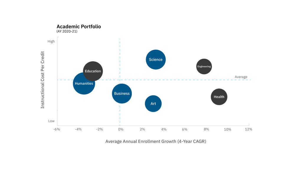 Design for Affordability - AGB