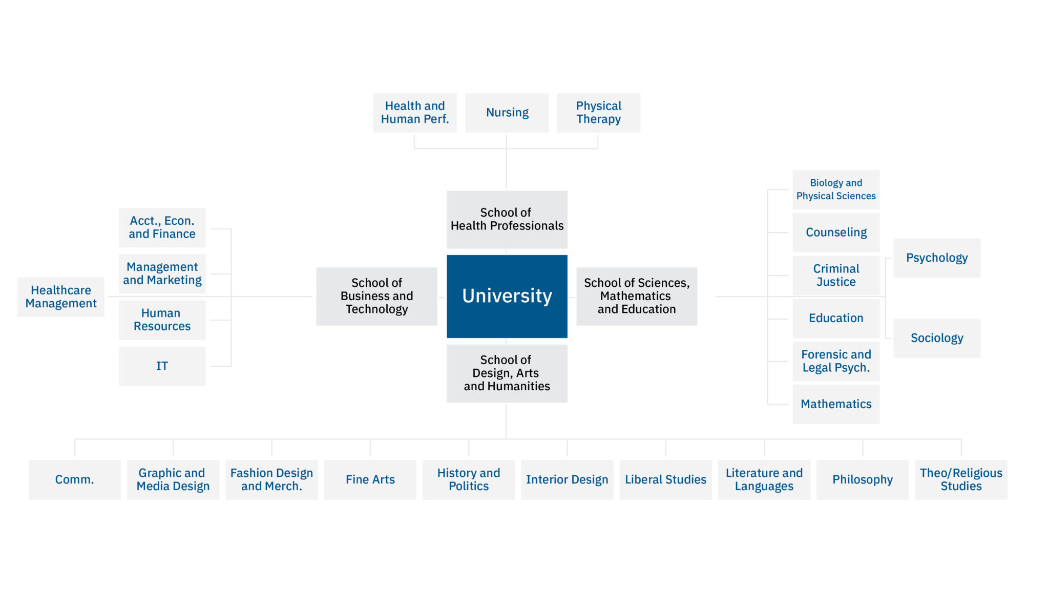Design for Affordability - AGB