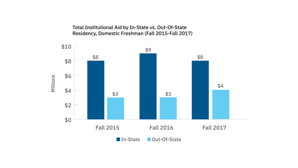 Design for Affordability - AGB