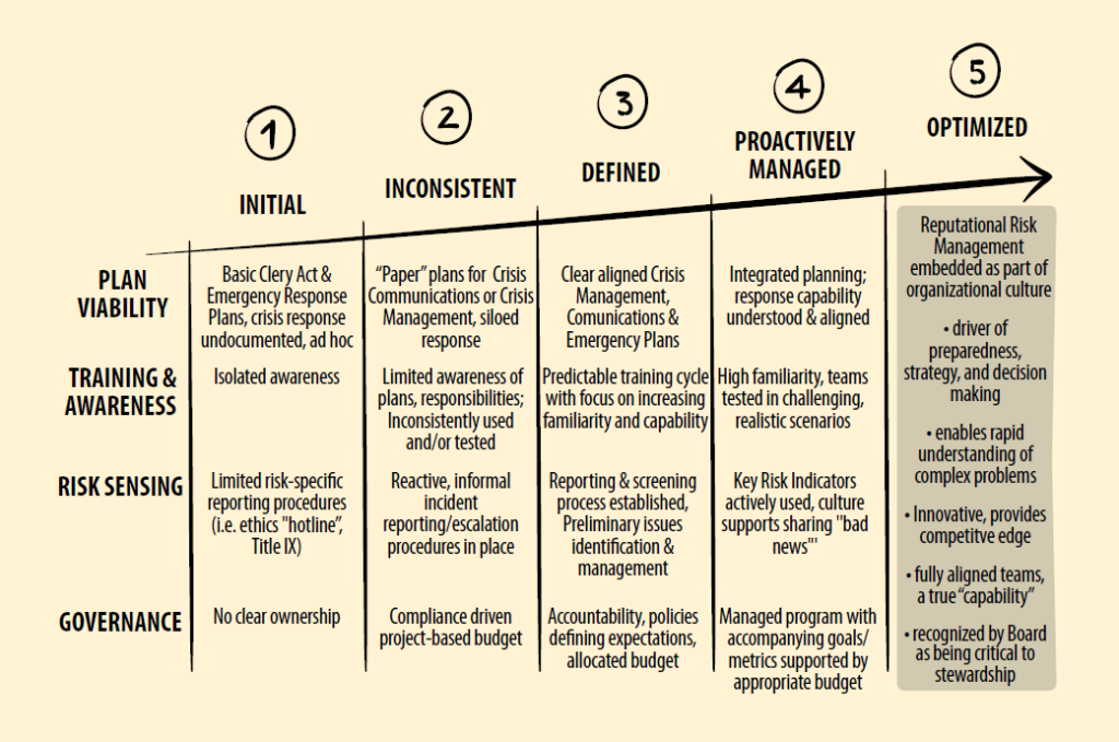 The Role of the Board in Reducing Reputational Risk - AGB
