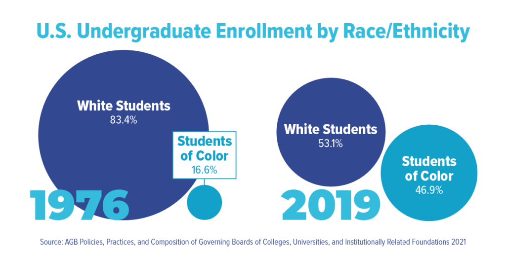 Board Oversight of Equitable Student Success - AGB