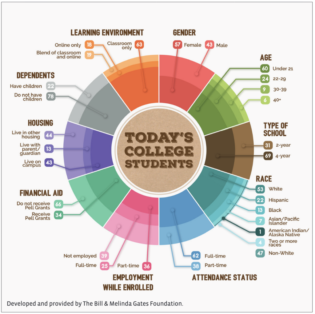 Today’s College Students : What Boards Need to Know - AGB