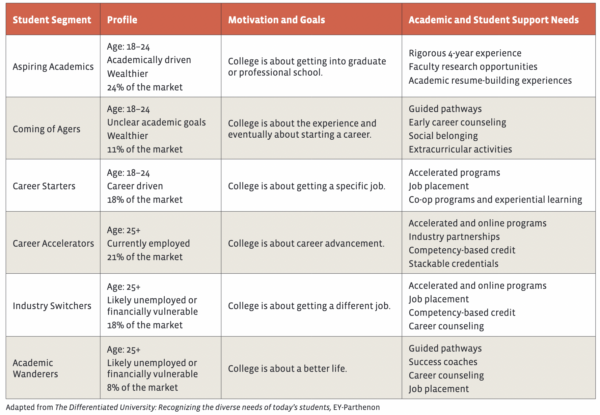 Today’s College Students : What Boards Need to Know - AGB