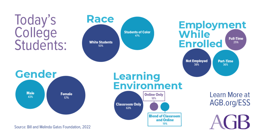 AGB Launches First-Ever Digital Toolkit to Augment Higher Education ...