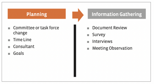 Foundations of Consequence: Foundation Board Assessments - AGB