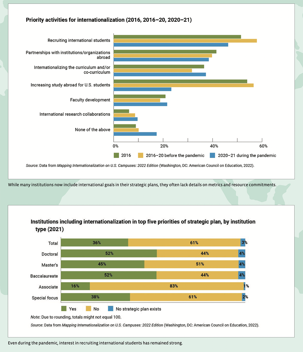 Higher Education After the Pandemic: Are We Still a Global Industry? - AGB