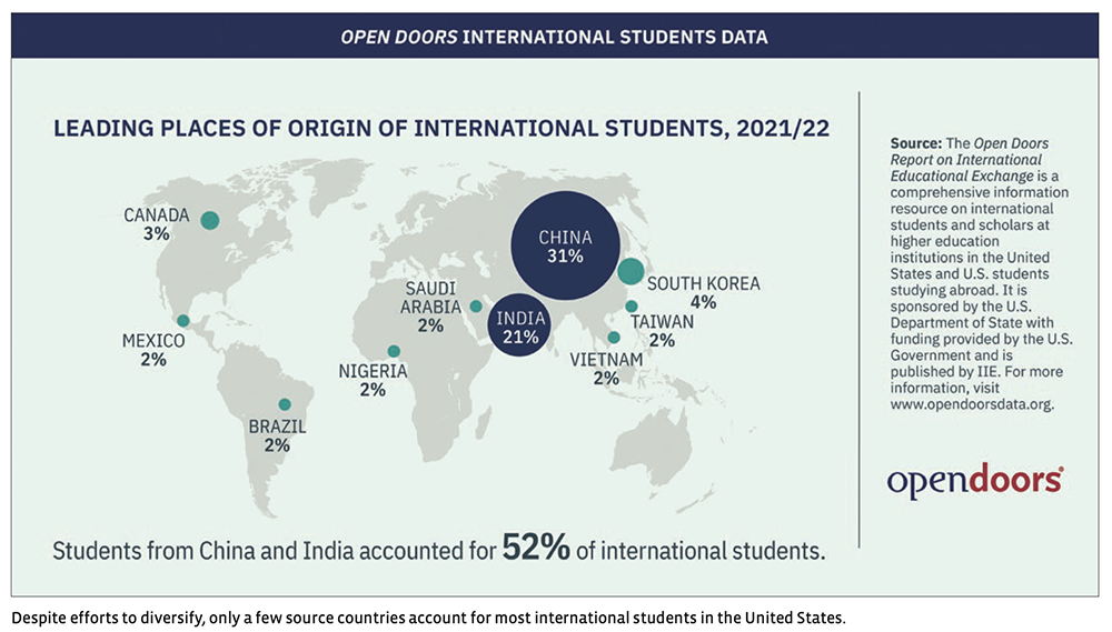 Higher Education After the Pandemic: Are We Still a Global Industry? - AGB