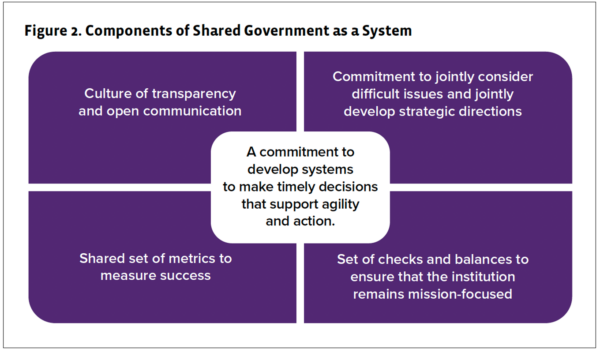 Transforming Shared Governance Into an Engine for Agility - AGB