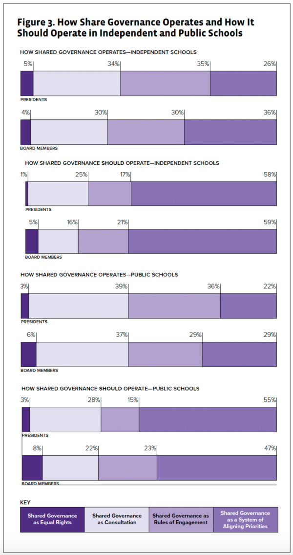 Transforming Shared Governance Into an Engine for Agility - AGB
