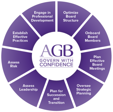 Current Members - AGB