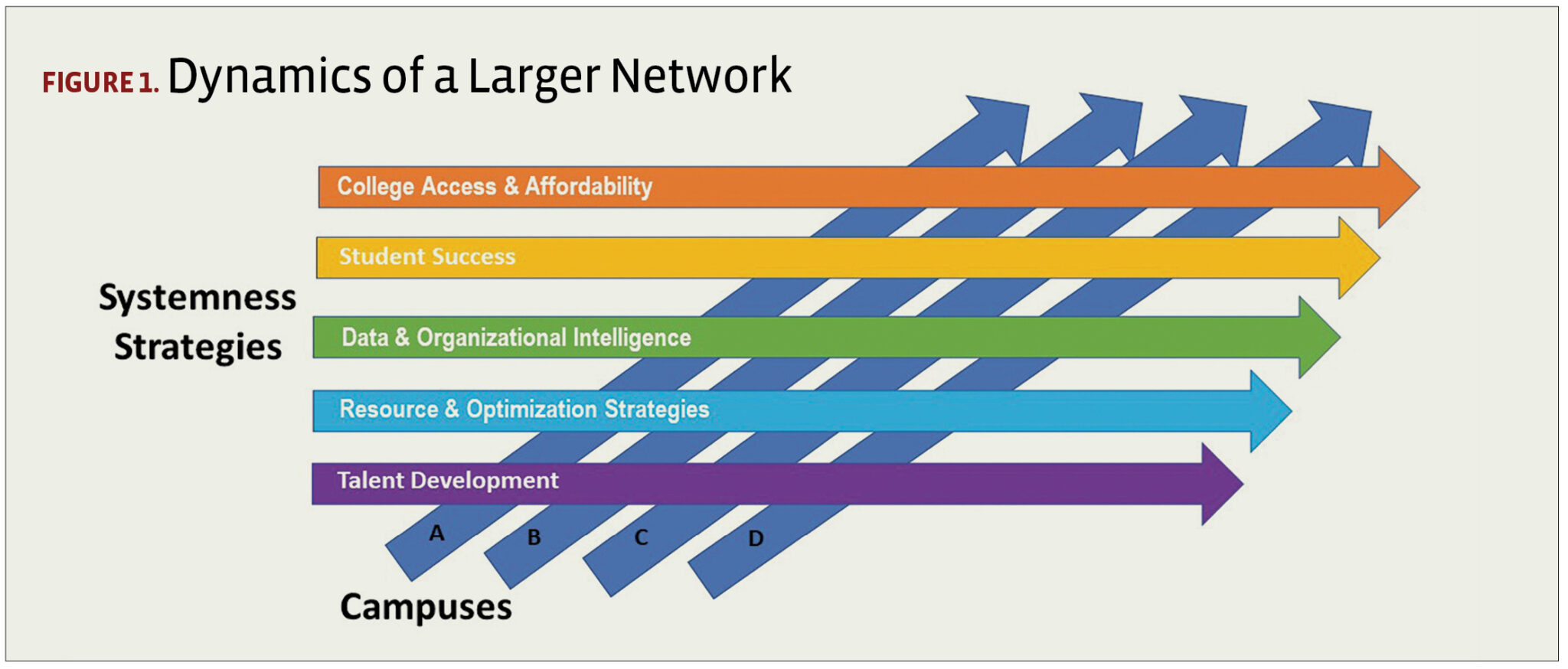 Governing and Hiring for Systemness - AGB