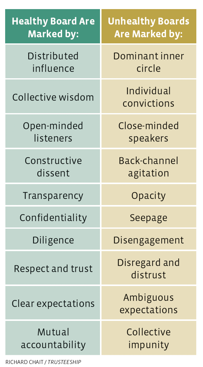 Reflections on Board Culture - AGB