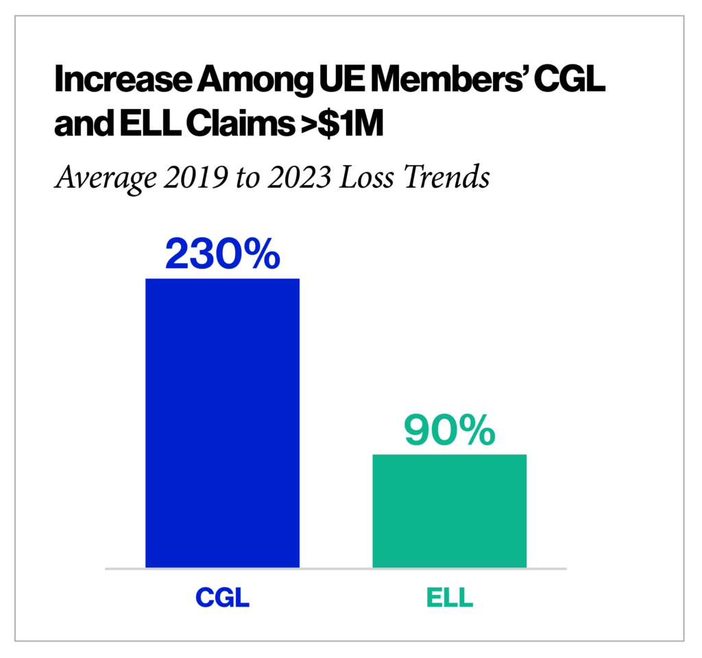 The Board’s Role in Managing Community Colleges’ Liability Risks - AGB