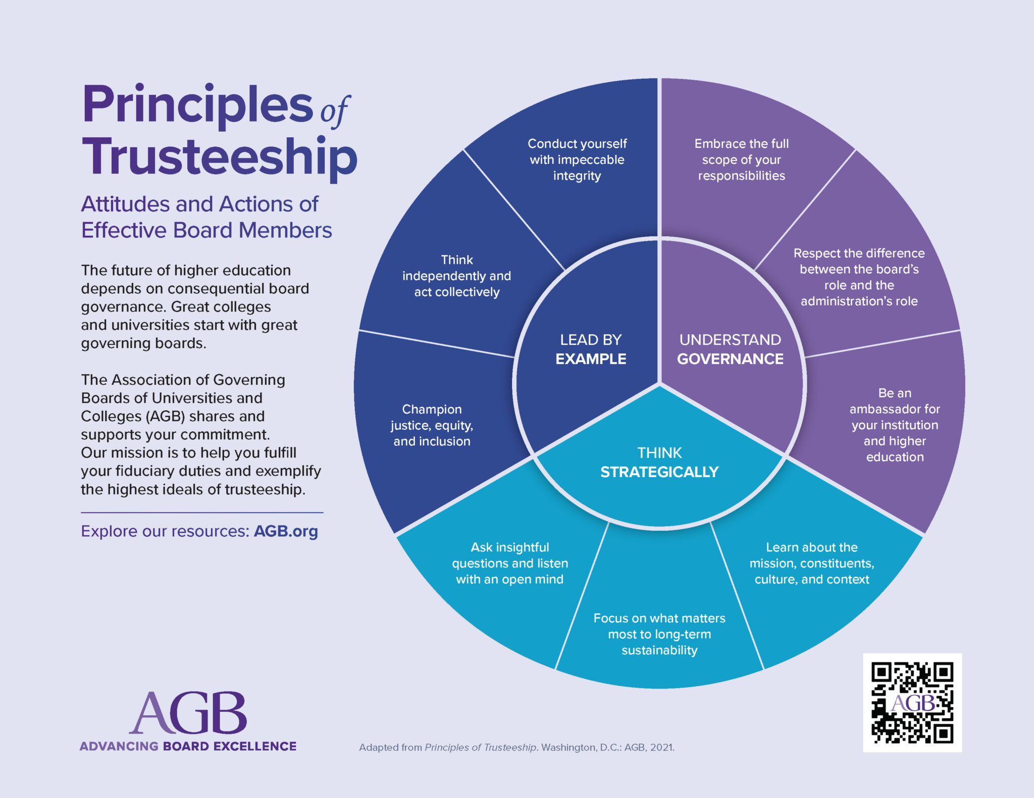 Principles of Trusteeship Placemat - AGB