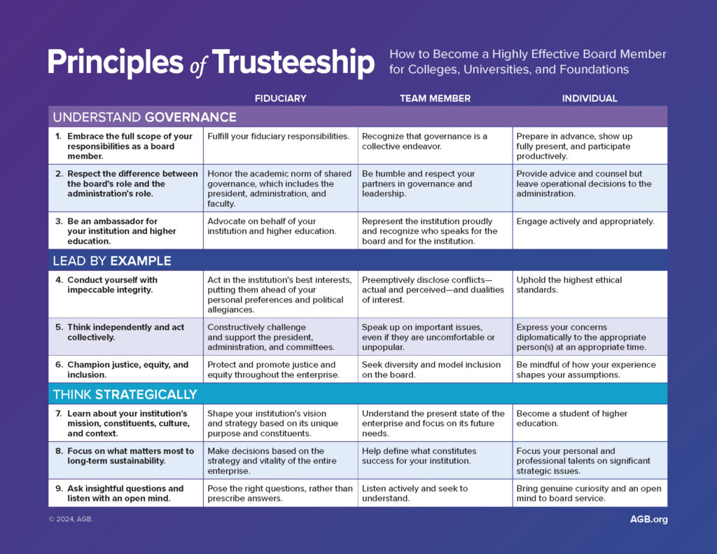 Principles of Trusteeship Placemat - AGB