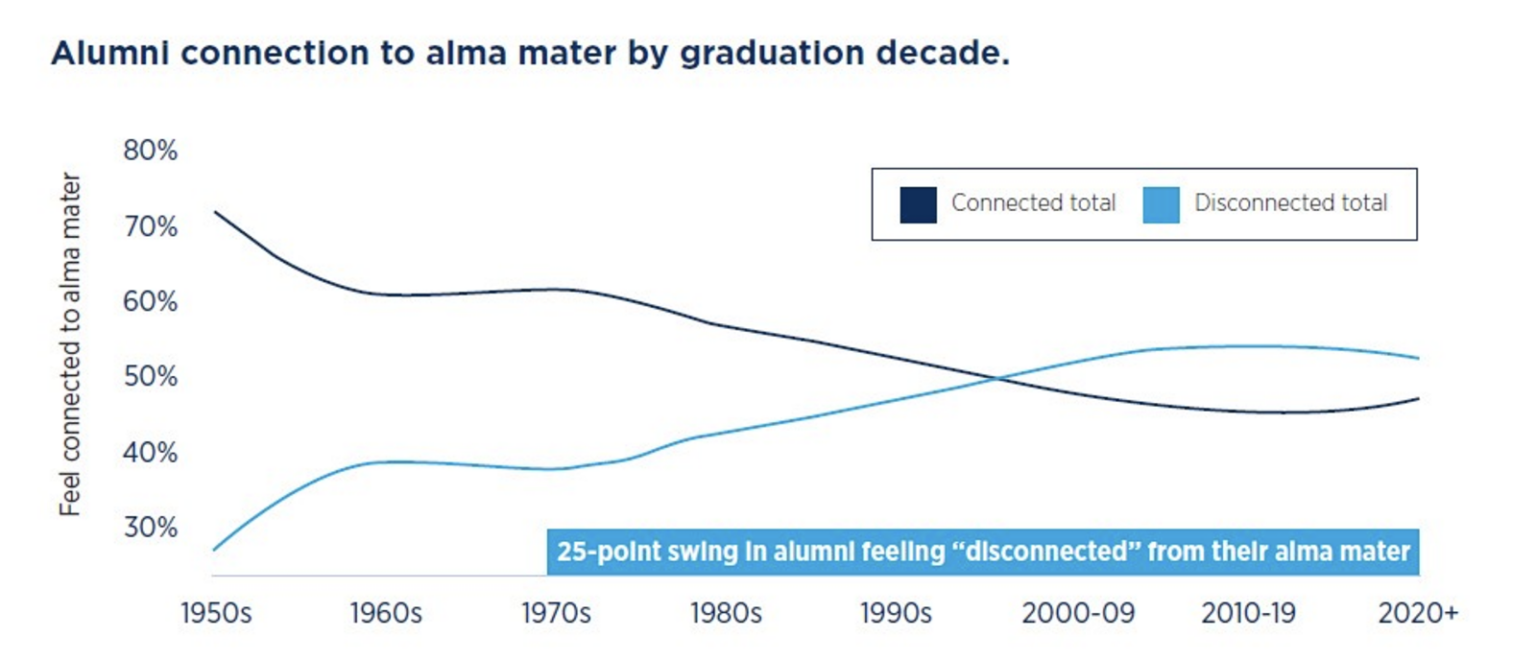 The Future of Higher Ed Fundraising: What Did We Learn from 20,000 ...