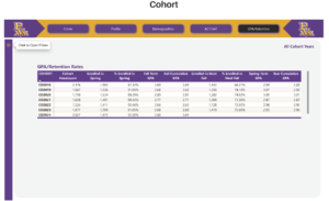 Student Success Case Study: Prairie View A&M University and The Texas A ...
