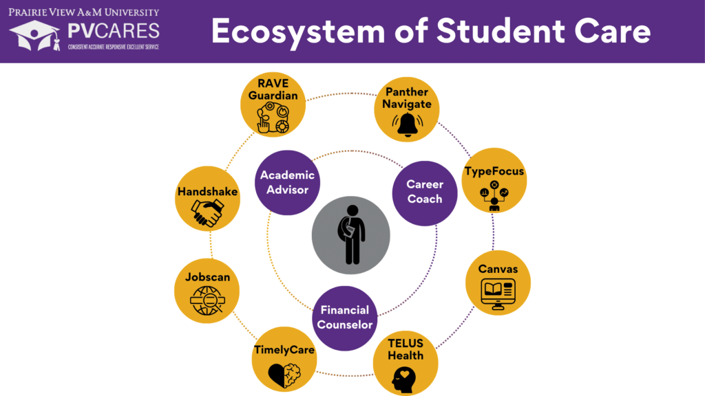 Student Success Case Study: Prairie View A&M University and The Texas A ...